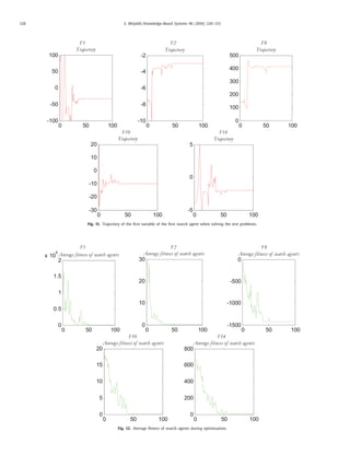 Sca a sine cosine algorithm for solving optimization problems | PDF