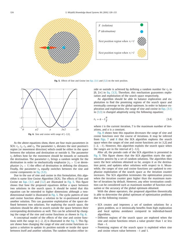 Sca A Sine Cosine Algorithm For Solving Optimization Problems Pdf 