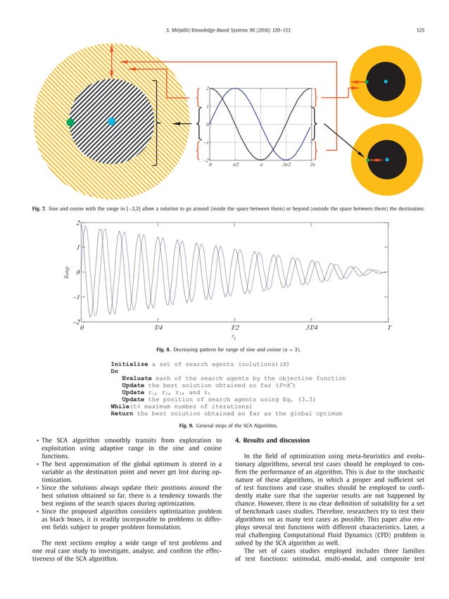 Sca A Sine Cosine Algorithm For Solving Optimization Problems Pdf