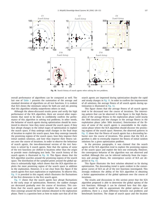 Sca A Sine Cosine Algorithm For Solving Optimization Problems Pdf