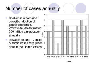 Scabies | PPT