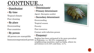 scabies.pptx