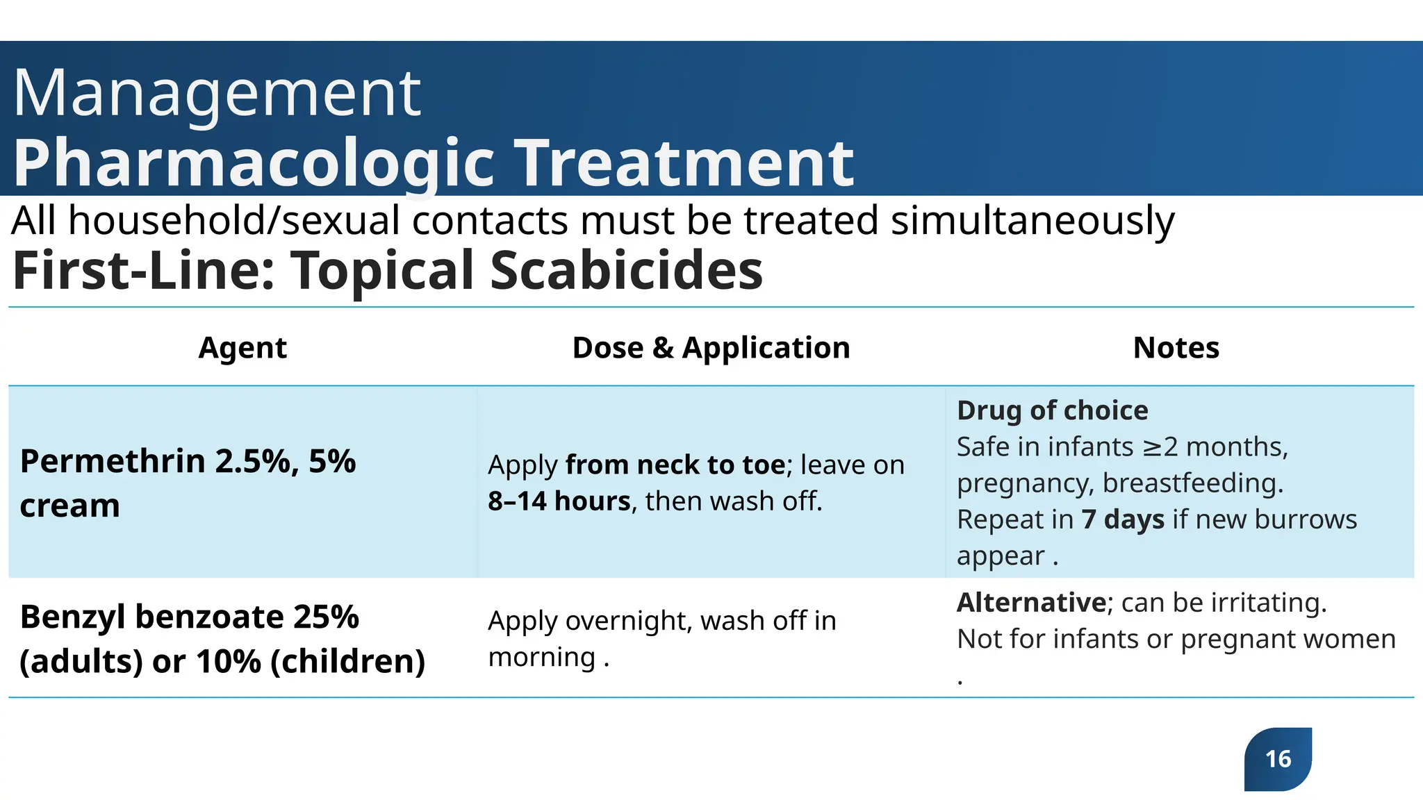 Scabies presentation for Aiman Allawi.pptx
