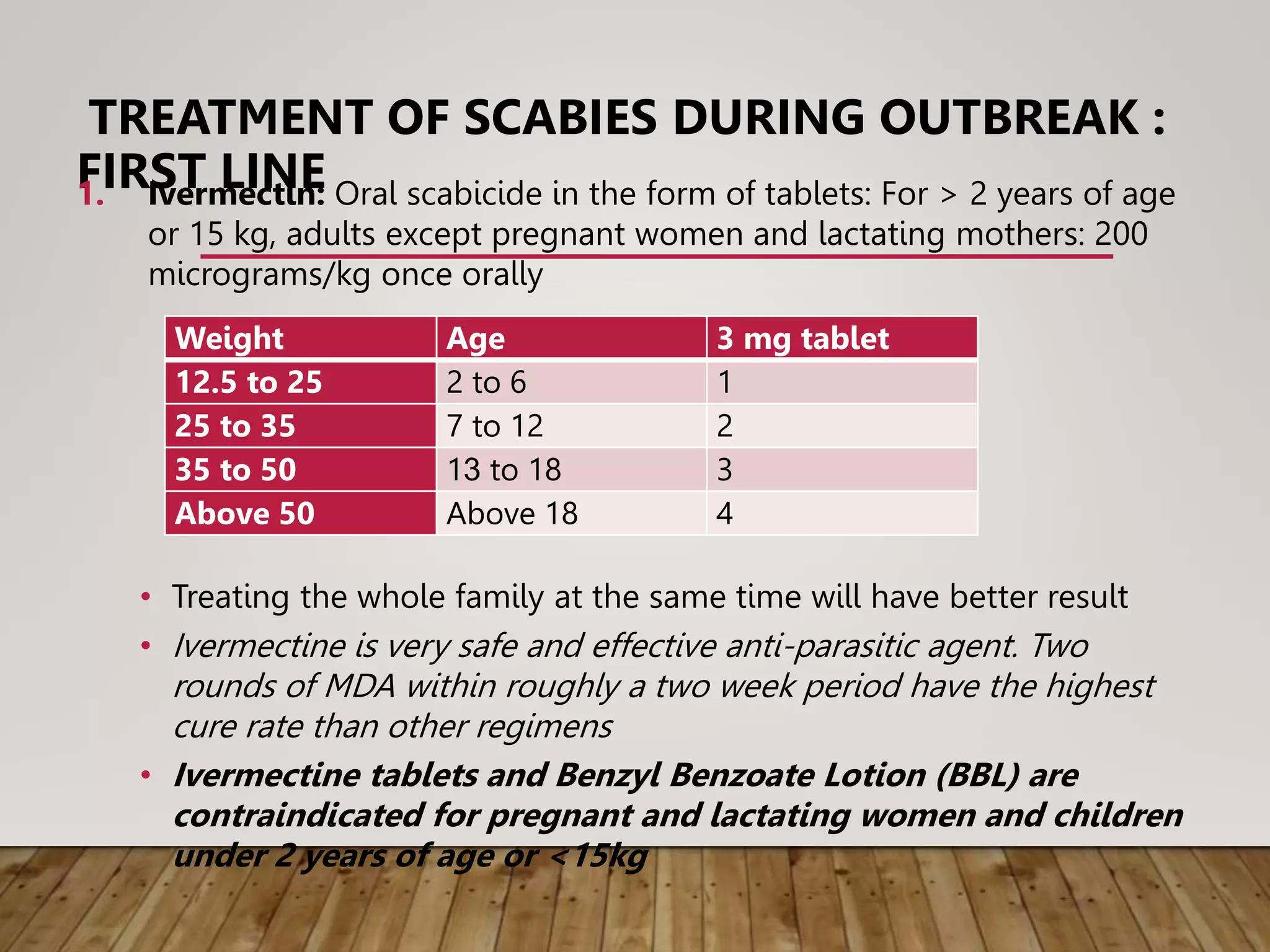scabies notes_ppt.pptx