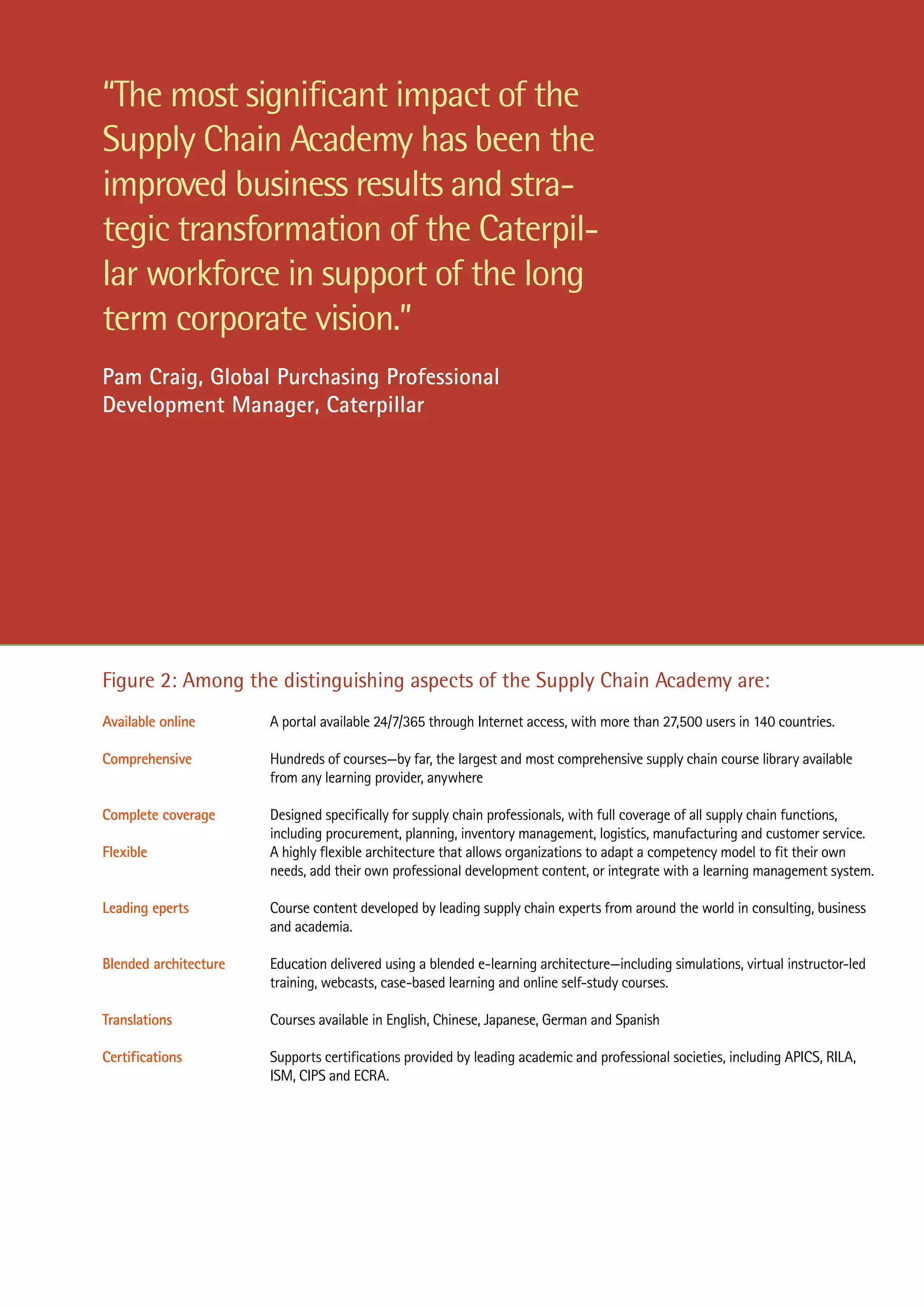 Accenture Supply Chain Academy | PDF