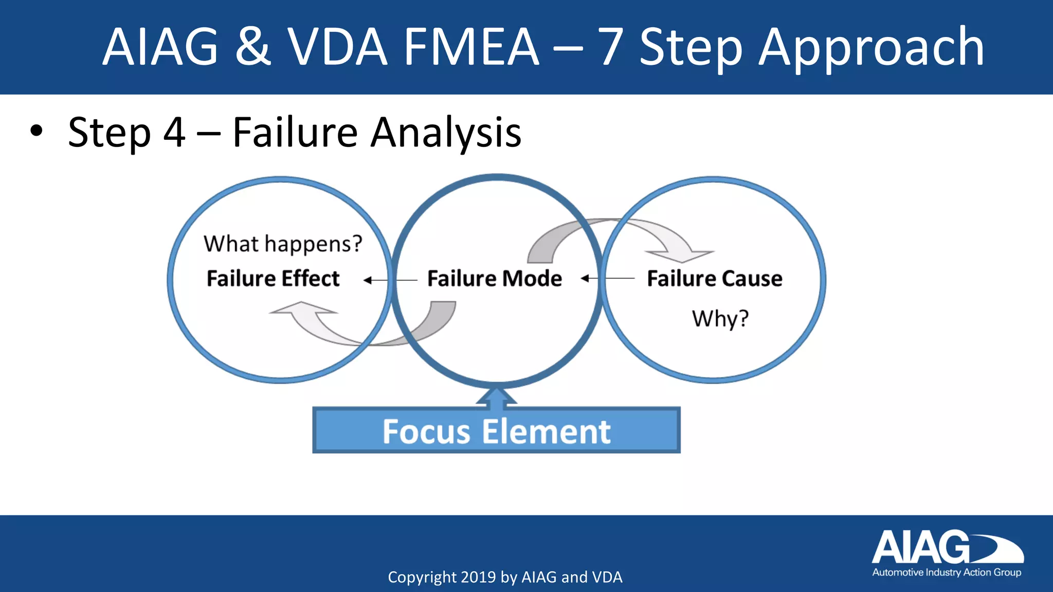 SCAC-2019-FMEA-Handbook-SG-Final-13-Sept-2019.pdf