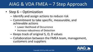 SCAC-2019-FMEA-Handbook-SG-Final-13-Sept-2019.pdf