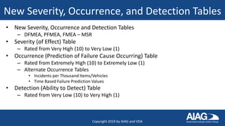 SCAC-2019-FMEA-Handbook-SG-Final-13-Sept-2019.pdf