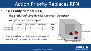 SCAC-2019-FMEA-Handbook-SG-Final-13-Sept-2019.pdf