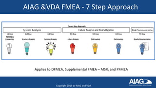 SCAC-2019-FMEA-Handbook-SG-Final-13-Sept-2019.pdf