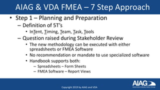 SCAC-2019-FMEA-Handbook-SG-Final-13-Sept-2019.pdf