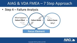 SCAC-2019-FMEA-Handbook-SG-Final-13-Sept-2019.pdf