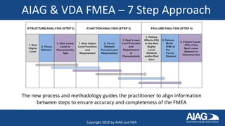 SCAC-2019-FMEA-Handbook-SG-Final-13-Sept-2019.pdf