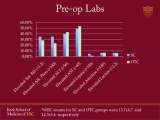SoCal ACS 2014 - Subtotal Cholecystectomies | PPTX