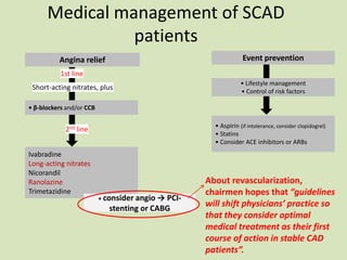 stable coronary artery disease | PPTX