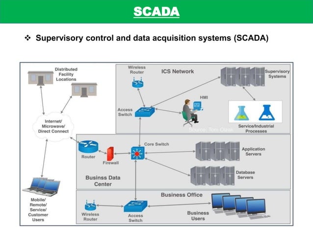 LIBRARY RESEARCH PROJECT SECURITY CONTROL IN SCADA | PPT