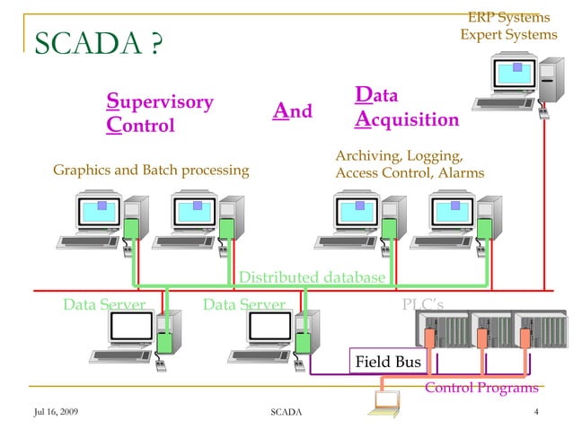 Scada | PPT | Databases | Computer Software and Applications