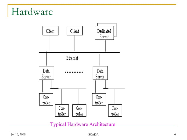 Scada | PPT | Databases | Computer Software and Applications