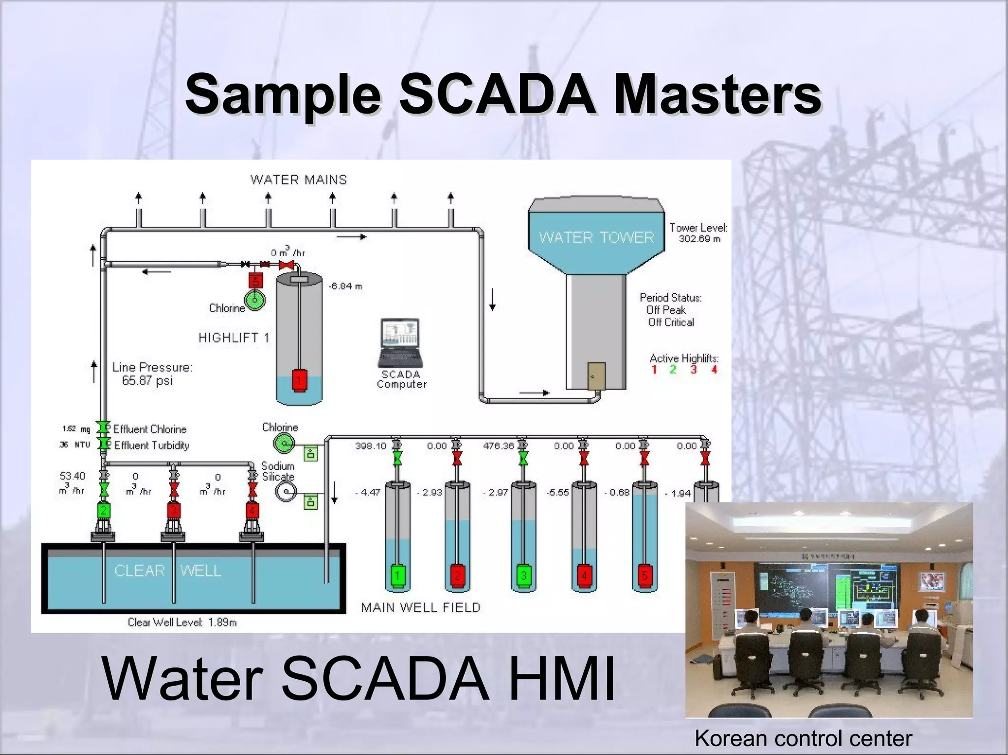 Scada | PDF