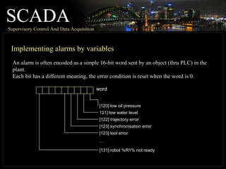 Scada | PPS