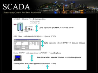 Scada | PPS