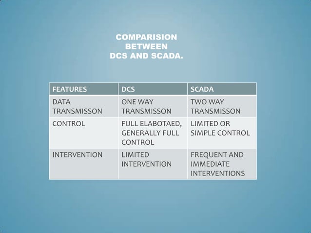 an introduction to scada. | PPTX