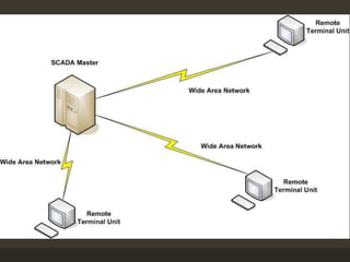 SCADA a complete overview | PPTX | Operating Systems | Computer Software and Applications
