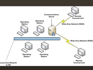 SCADA a complete overview | PPTX | Operating Systems | Computer Software and Applications