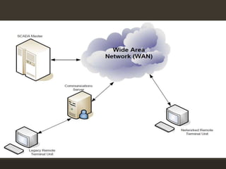 SCADA a complete overview | PPTX | Operating Systems | Computer Software and Applications