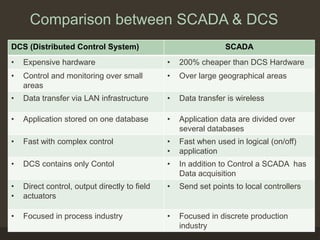 SCADA a complete overview | PPTX | Operating Systems | Computer ...