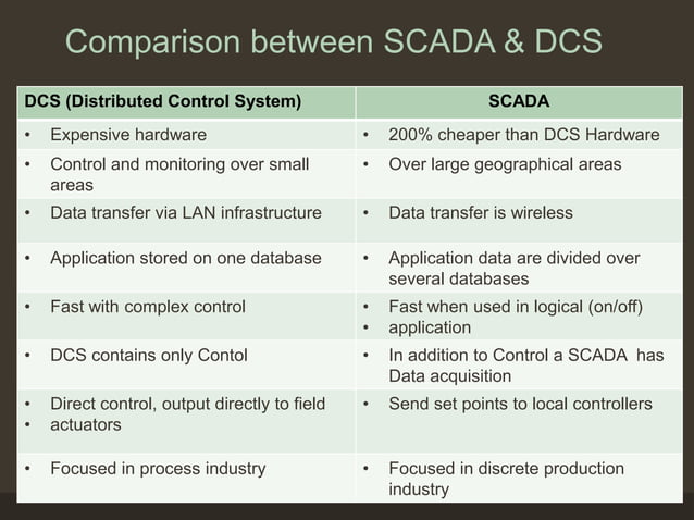 Scada A Complete Overview Pptx Operating Systems Computer Software And Applications