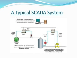 SCADA | PPT