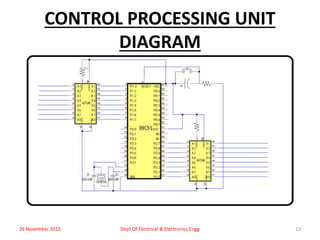 protype implementation of Supervisory control & data Acquisition using ...