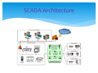 Scada | PPT