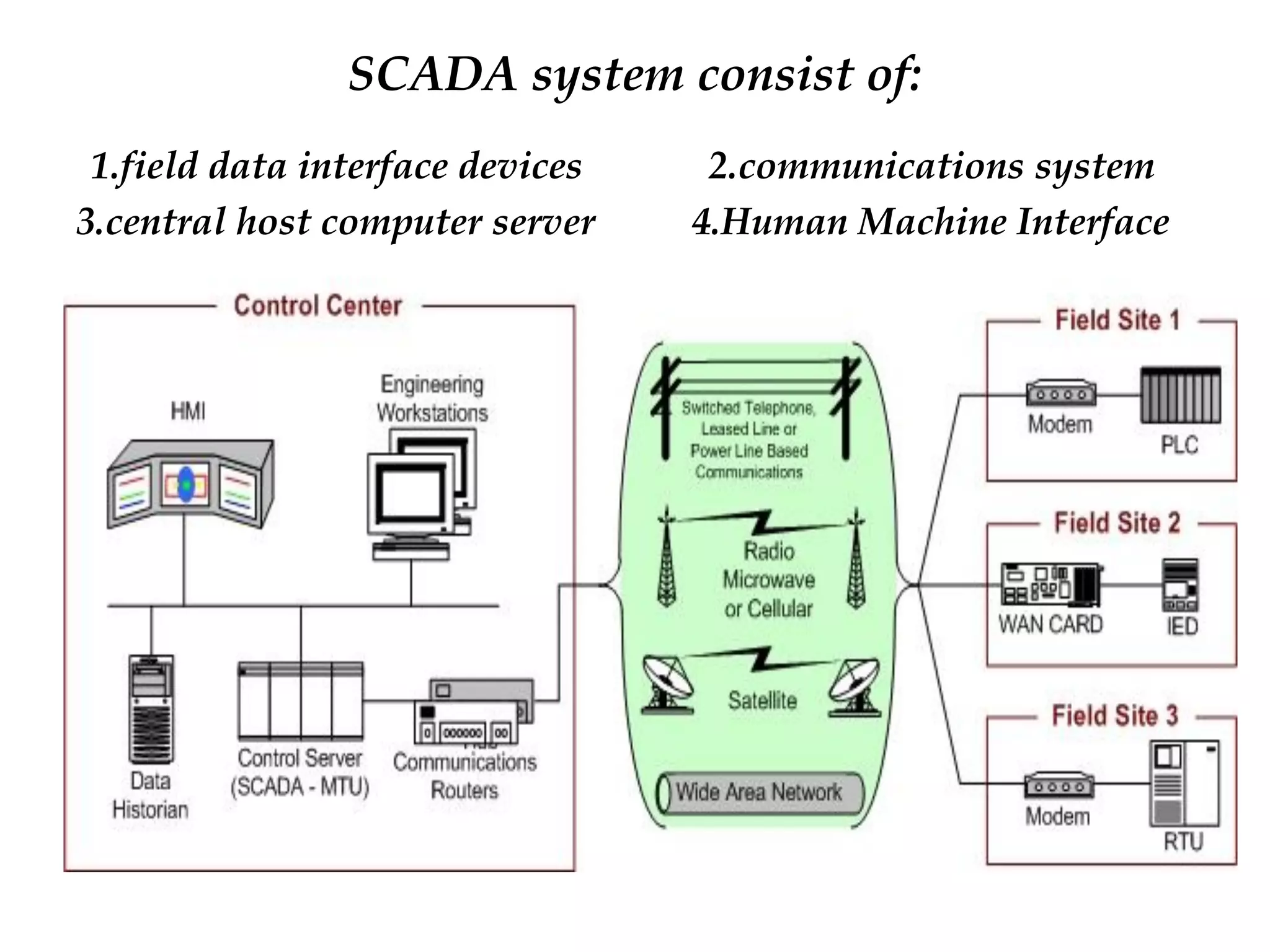 scada.pdf
