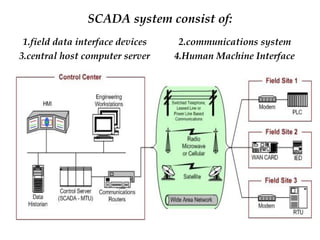 scada.pdf
