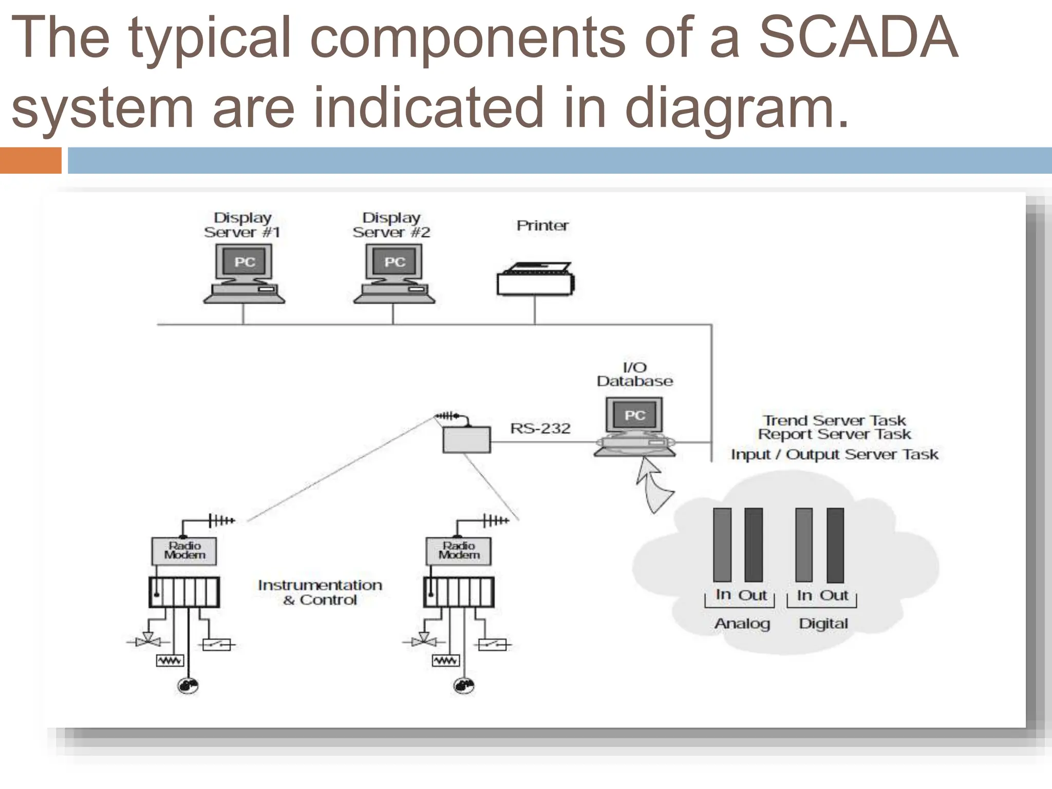 SCADA.pptx supervisory control and data aquasition | PPTX
