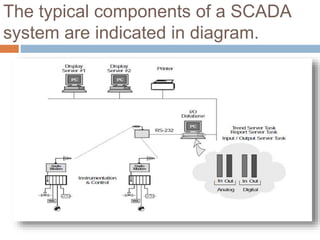 SCADA.pptx supervisory control and data aquasition | PPTX