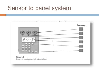 SCADA.pptx supervisory control and data aquasition | PPTX