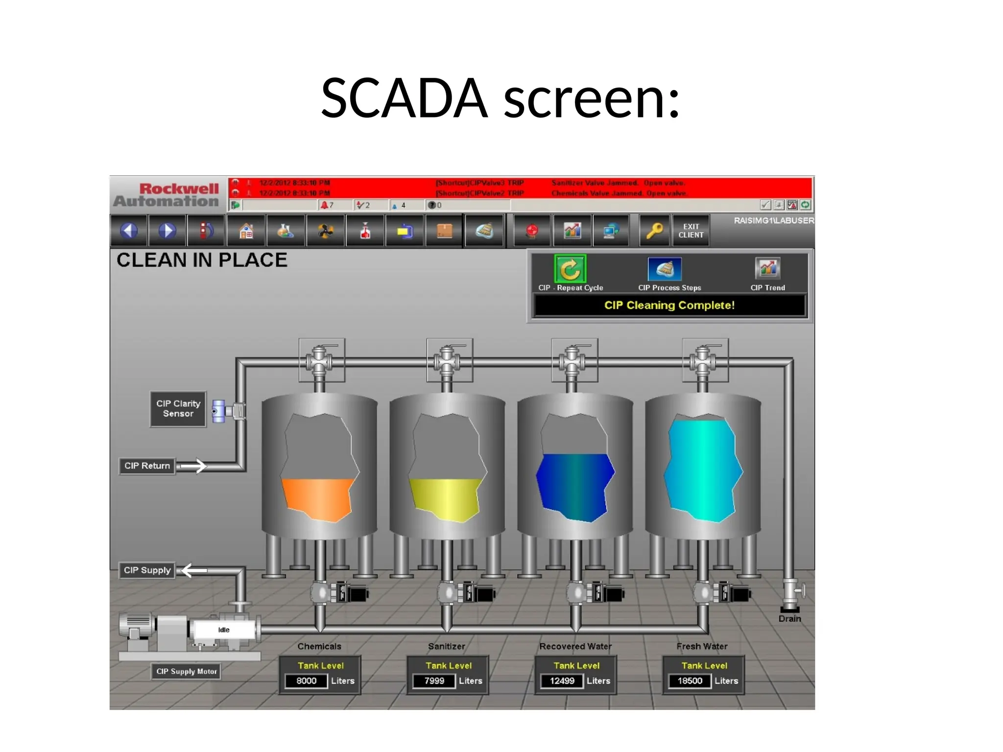 SCADA.SCADA SCADA SCADA SCADA SCADA SCADA | PPTX
