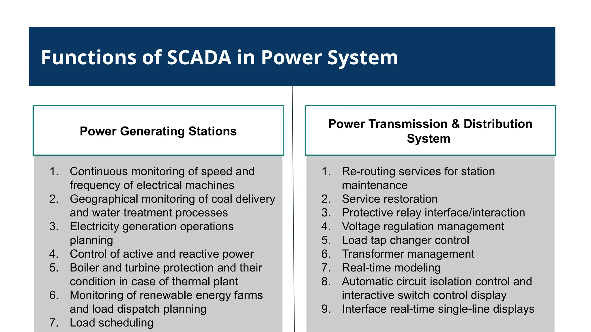 Supervisory control and Data Acquisition -PSOC - EE3602 | PPTX