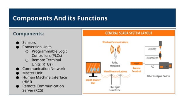Supervisory control and Data Acquisition -PSOC - EE3602 | PPTX