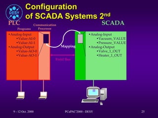 SCADA Estado Actual Y Perspectivas Conceptos | PPT
