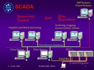 SCADA Estado Actual Y Perspectivas Conceptos | PPT