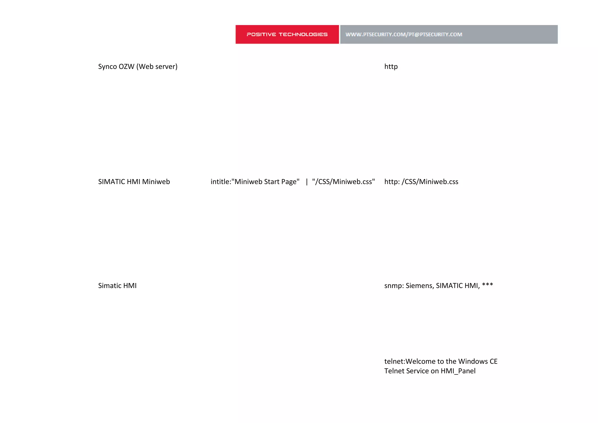 ICS/SCADA/PLC Google/Shodanhq Cheat Sheet | PDF