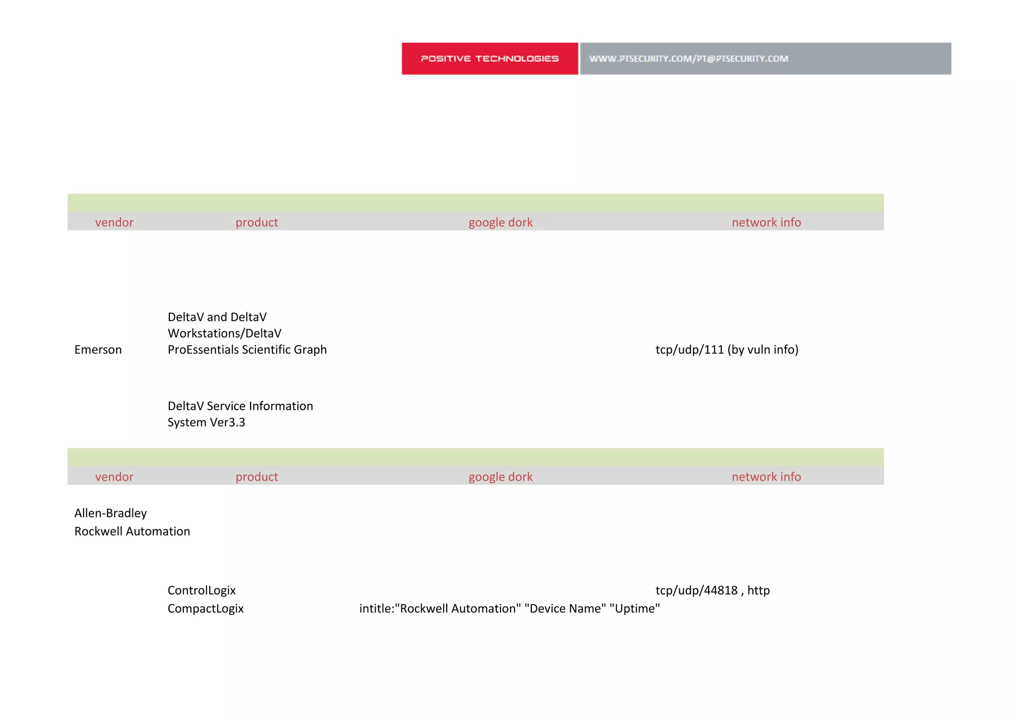ICS/SCADA/PLC Google/Shodanhq Cheat Sheet | PDF