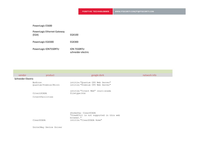 ICS/SCADA/PLC Google/Shodanhq Cheat Sheet | PDF