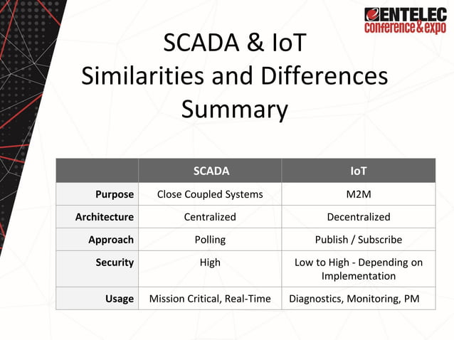 SCADA-IoT_Ben-Yee-V2-2018-ENTELEC-PowerPoint.pdf