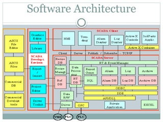 Scada-PPT POWER SYSTEM OPERATION AND CONTROL | PPTX