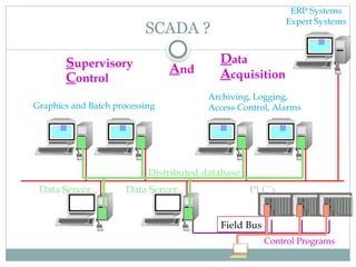 Scada-PPT POWER SYSTEM OPERATION AND CONTROL | PPTX